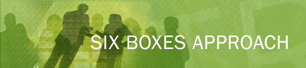 Six Boxes Model - The Systems View